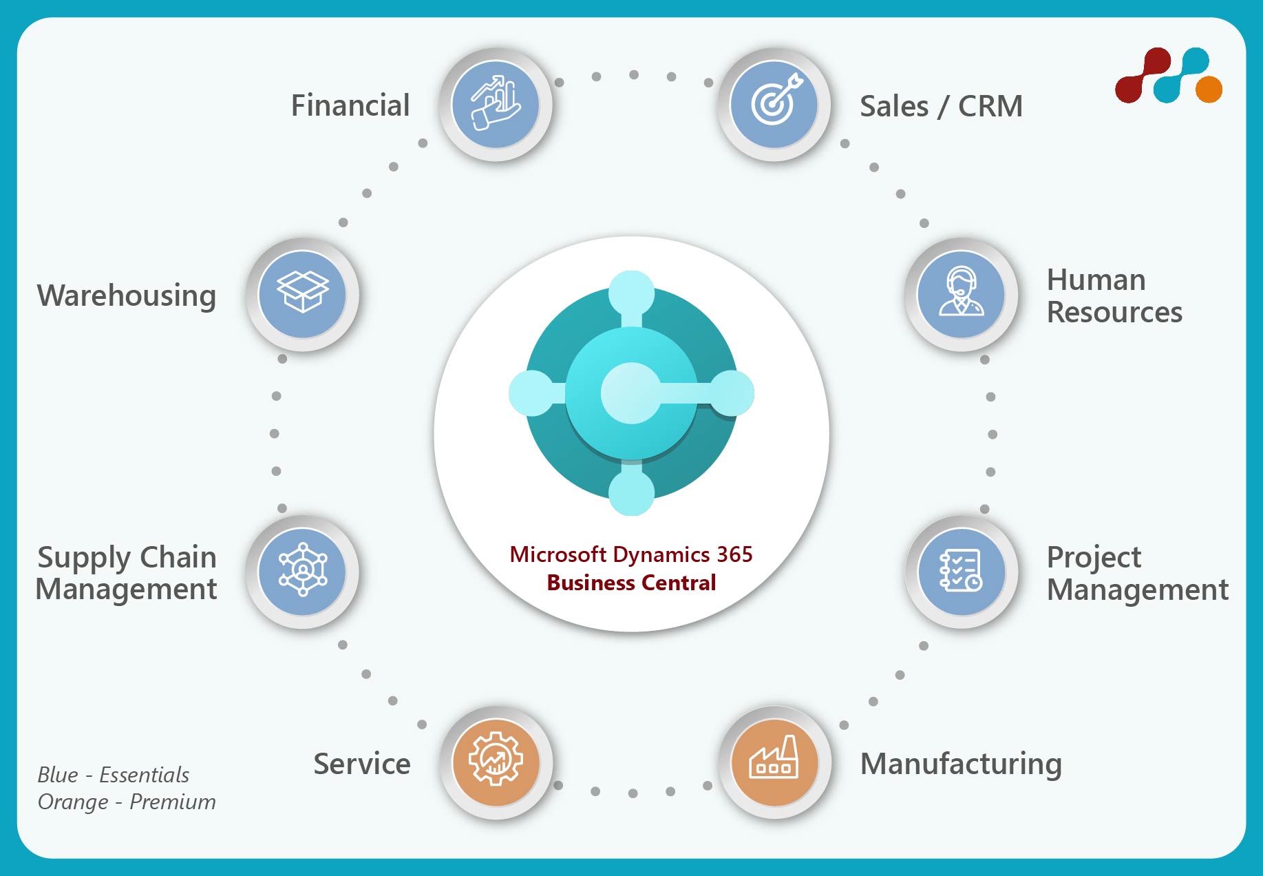 Microsoft Dynamics 365 Business Central 2023 Release Wave 2 Microsoft Dynamics 365 Business Central 2023 Release Wave 2