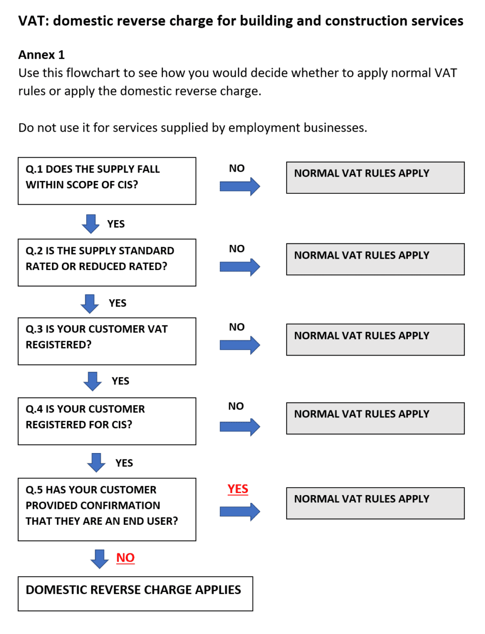 Explaining the Strategic Tax Change for Construction Businesses