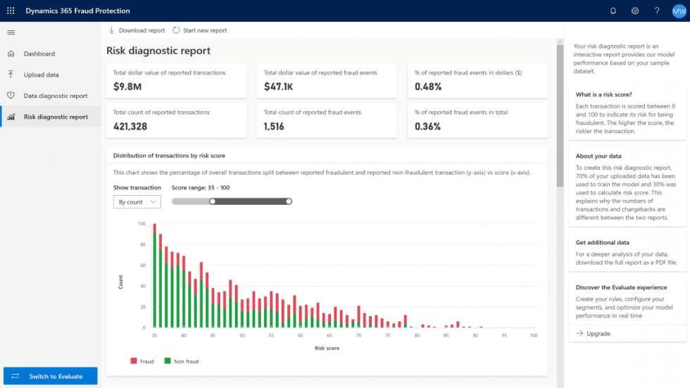 What is Microsoft Dynamics 365 AI Insights?
