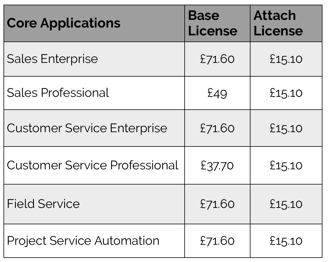 Microsoft dynamics 365 cost - specialhon Microsoft dynamics 365 cost - specialhon