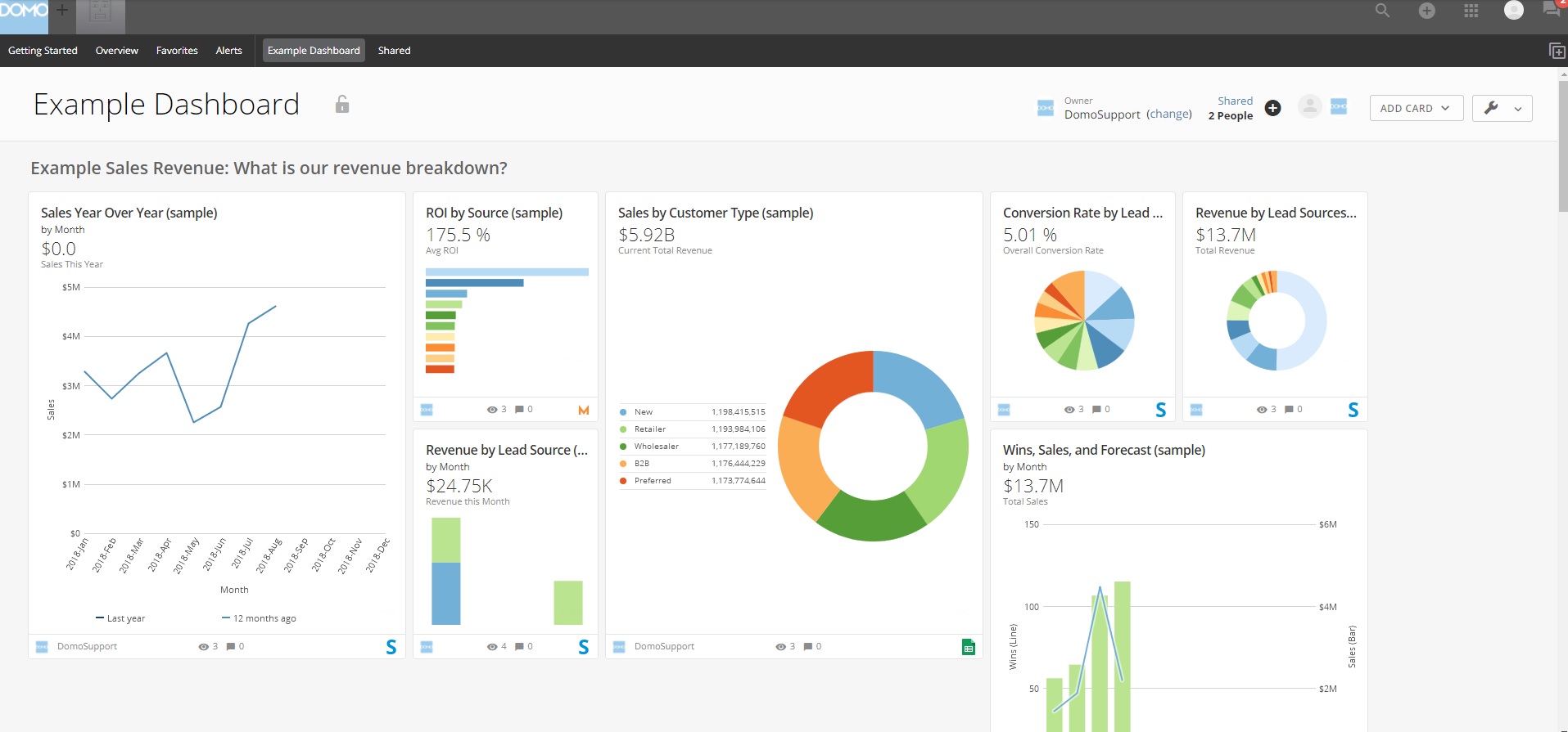 Top 5 Business Intelligence And Analytics Solutions - Mercurius IT
