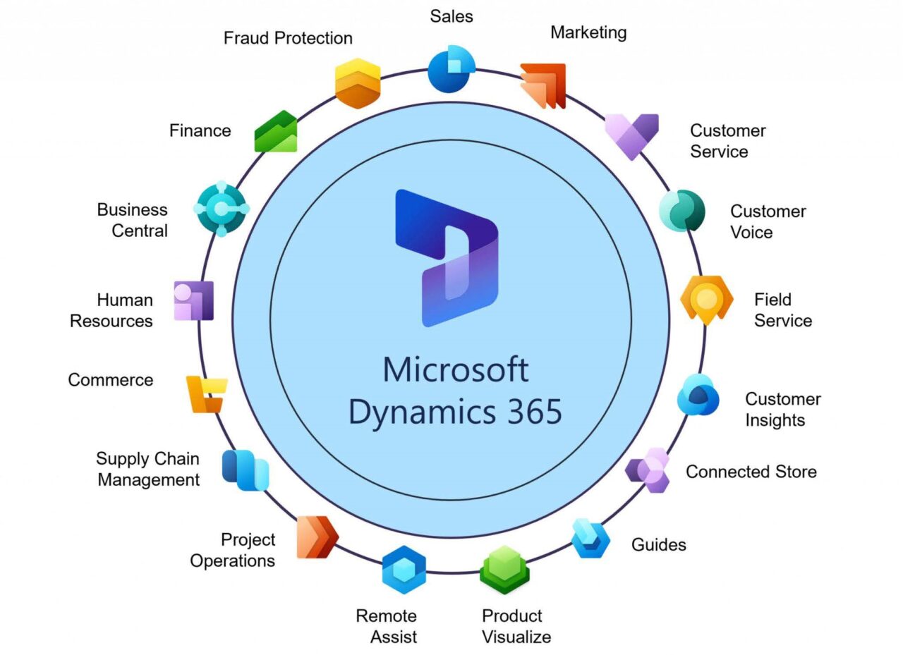 Microsoft Dynamics 365 Support Services UK | CRM & BC Support