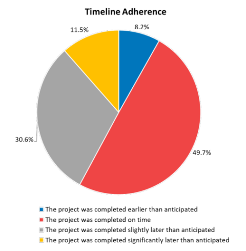 How long does it take to Implement Microsoft Dynamics 365 Finance and Operations ERP? - Mercurius IT