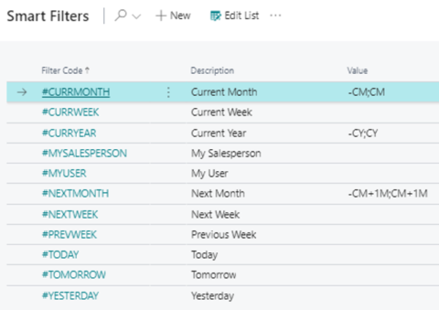 Unlock Efficiency with Insight Hub: Your Customizable Dashboard Solution