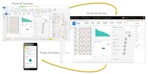 How to Connect CRM to Power BI for Advanced Data Analysis
