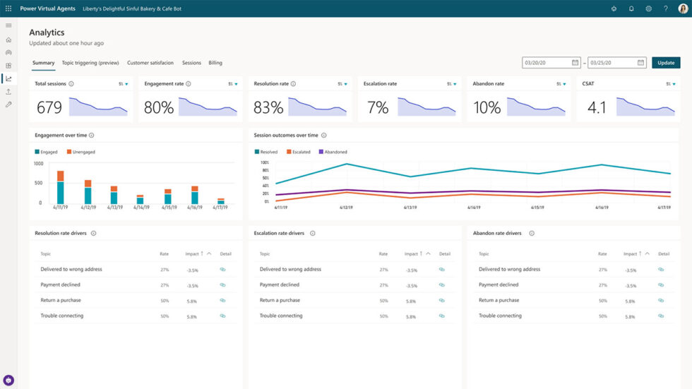 Microsoft Power Virtual Agents (PVA) Development Partner