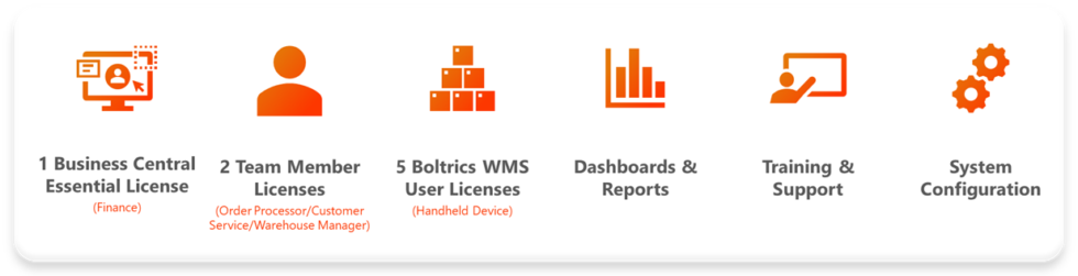 Boltrics 3PL Dynamics WMS | Quick Start Package & Pricing