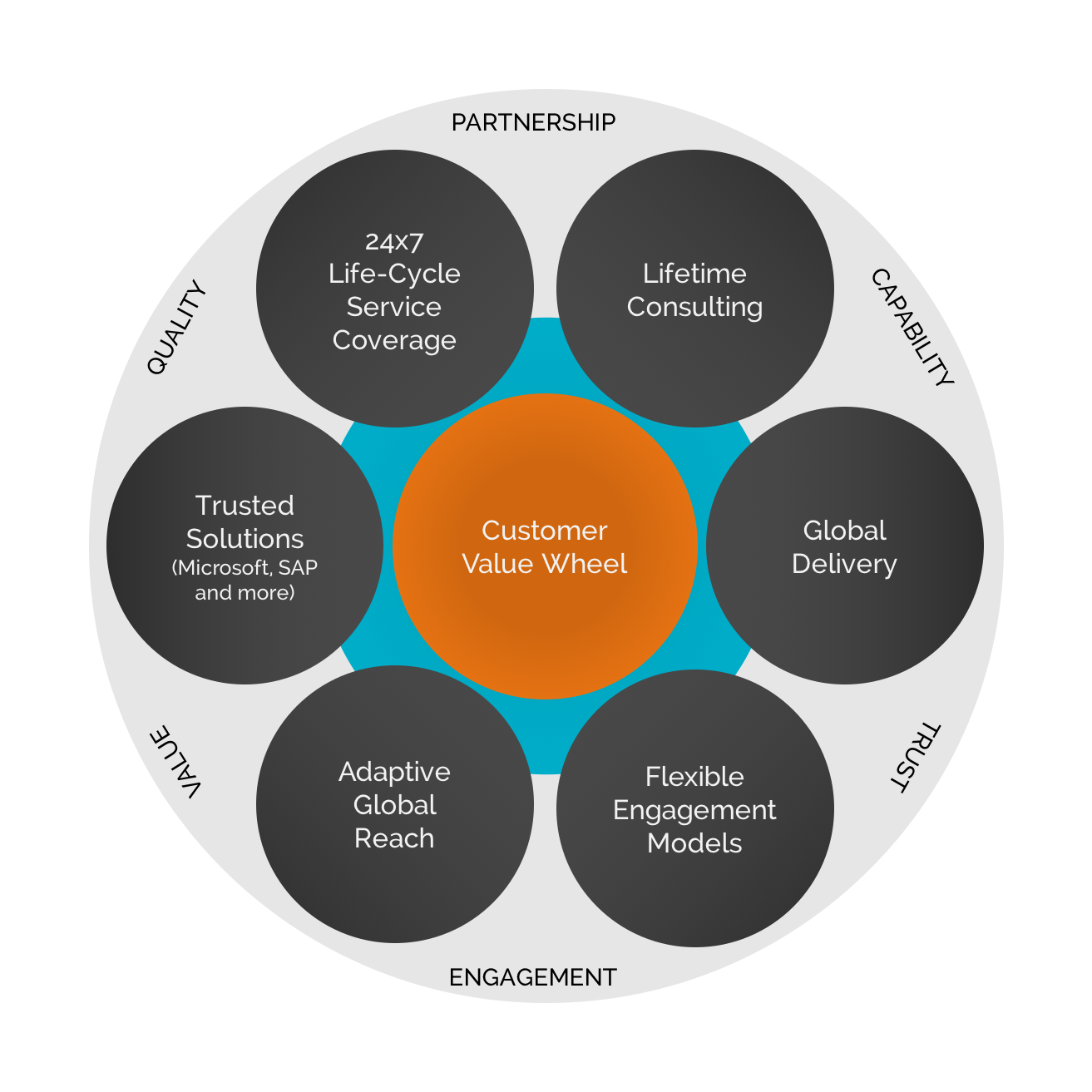 About Us | Mercurius IT