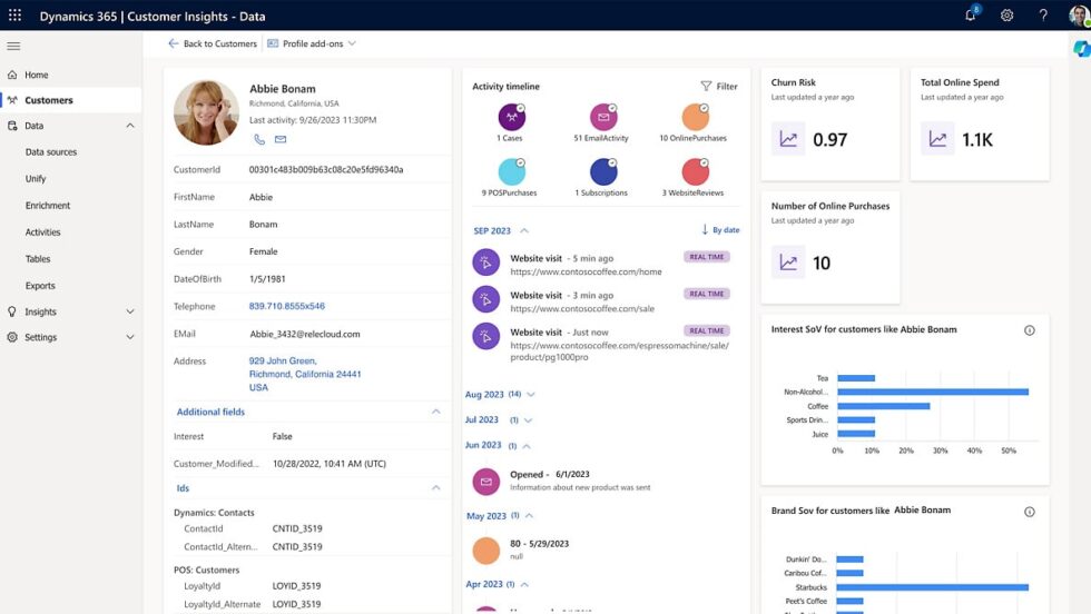 What Is Microsoft Dynamics 365 Crm A Comprehensive Guide