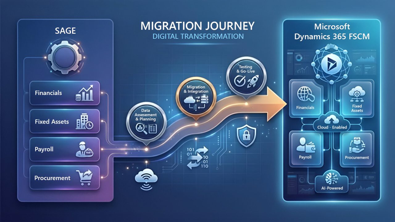 Why Organisations Are Moving from Sage to Dynamics 365 FSCM