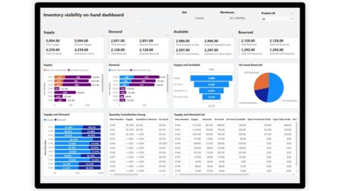 Microsoft D365 Finance & Operations: Modules, Pricing & Capabilities