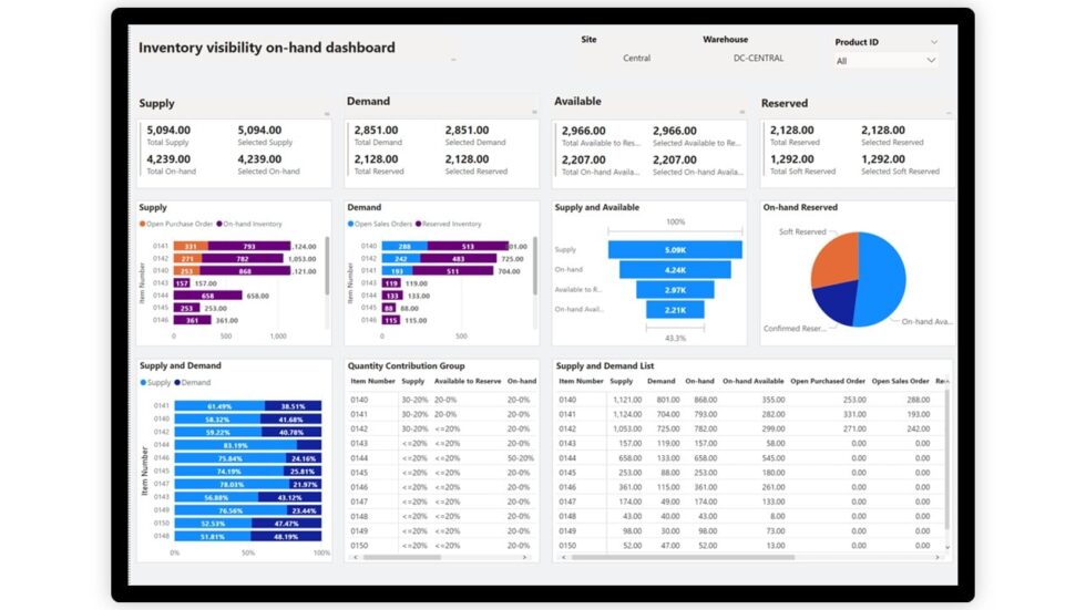 Microsoft D365 Finance & Operations: Modules, Pricing & Capabilities