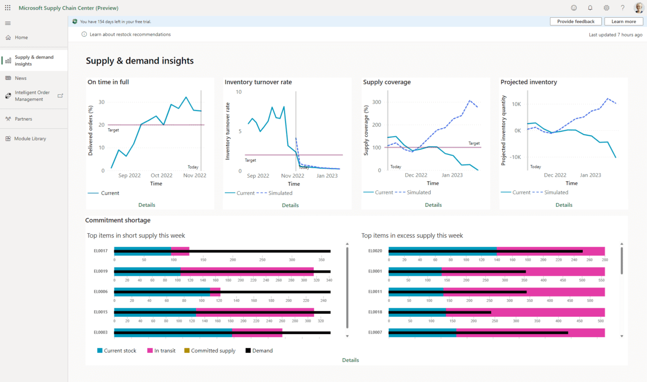 What is the Microsoft Supply Chain Platform?
