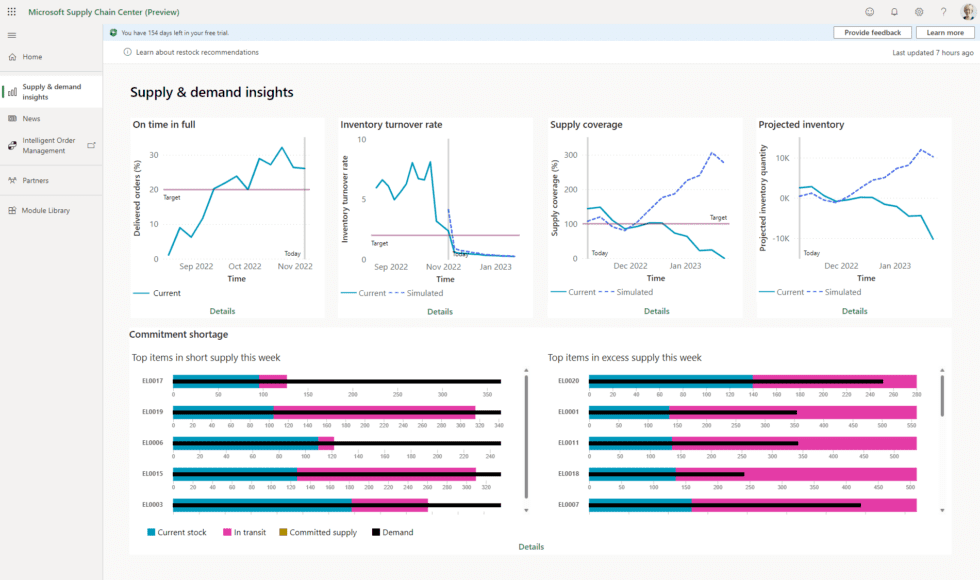 What is the Microsoft Supply Chain Platform?