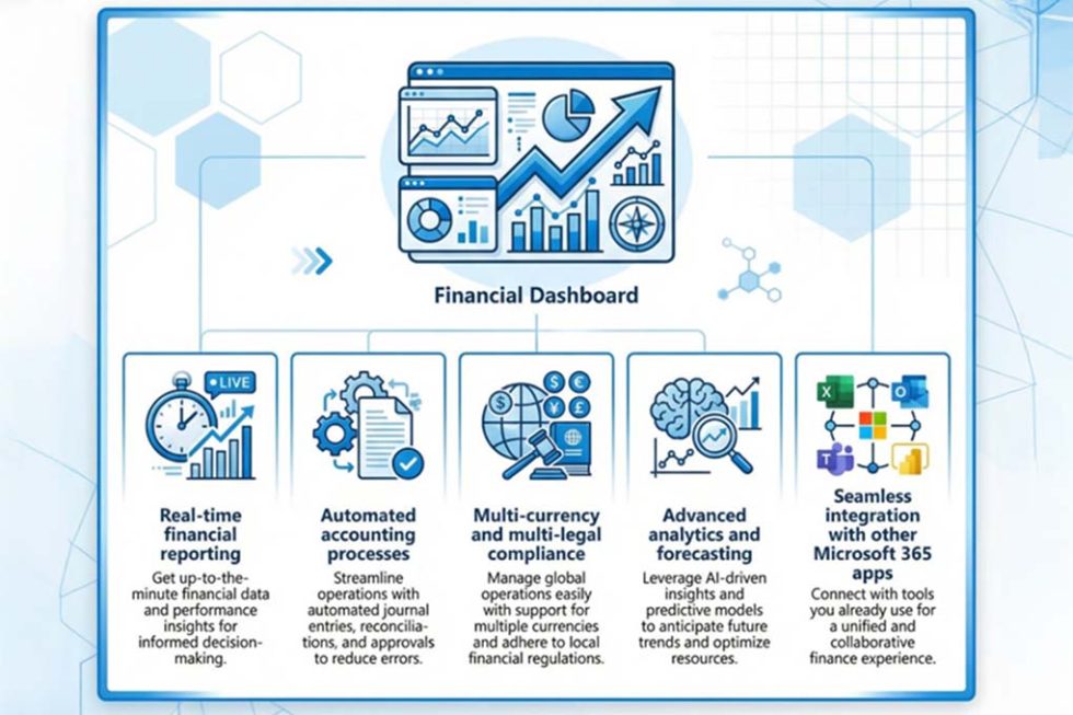 7 Manual Accounting Tasks to Automate with D365 Finance